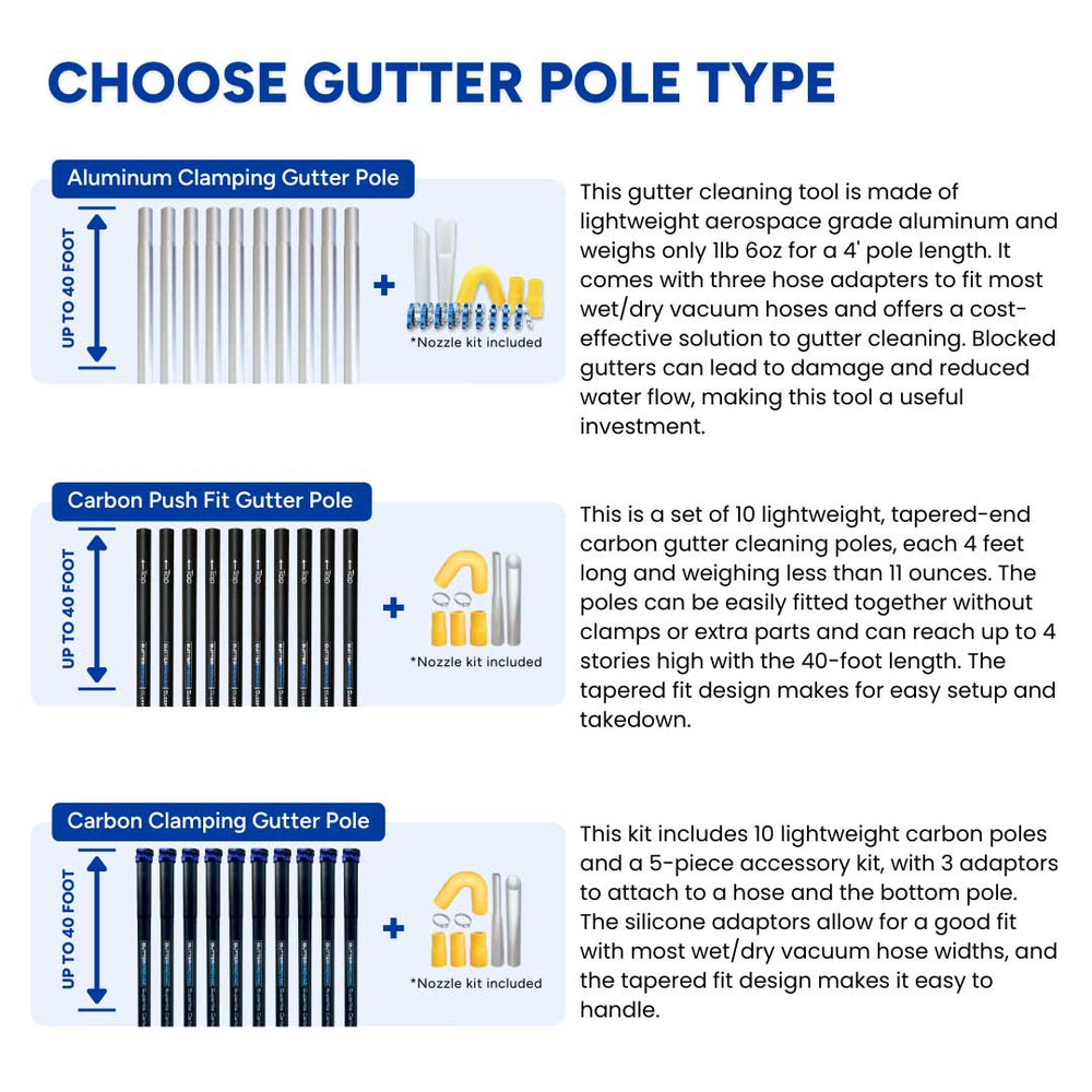 Commercial Gutter Vacuum Cyclone II 3600W Stainless Steel 20 Gallon ...